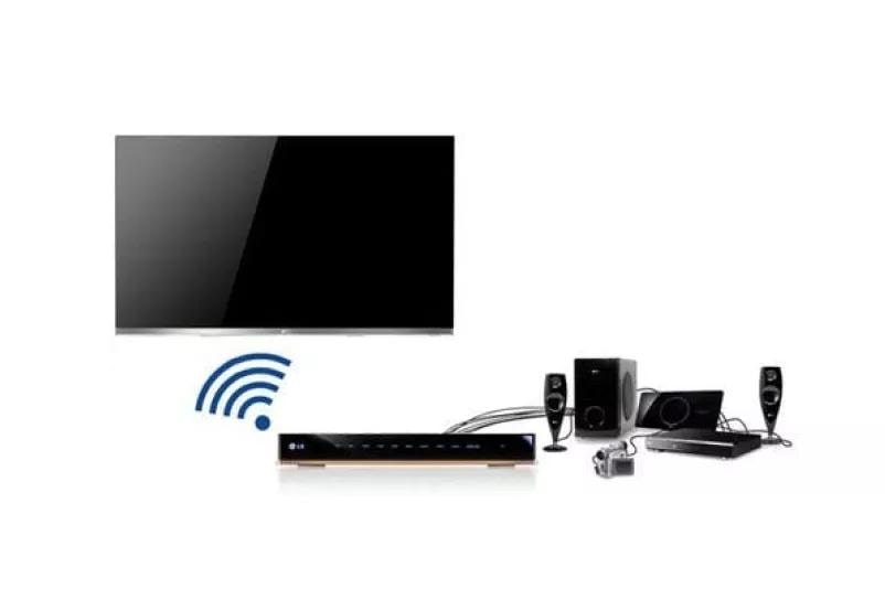 LG Wireless Media Kit - AN-WL100W | LG USA