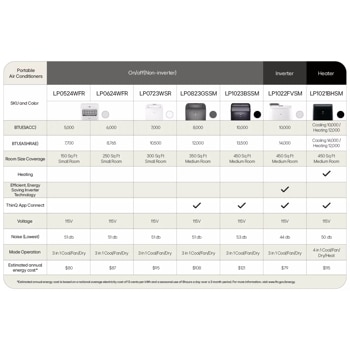 8,000 BTU Portable Air Conditioner - LP0823GSSM | LG USA