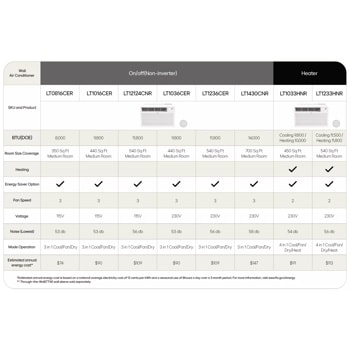 LG LT1036CER: 10,000 BTU Through-the-Wall Air Conditioner | LG USA